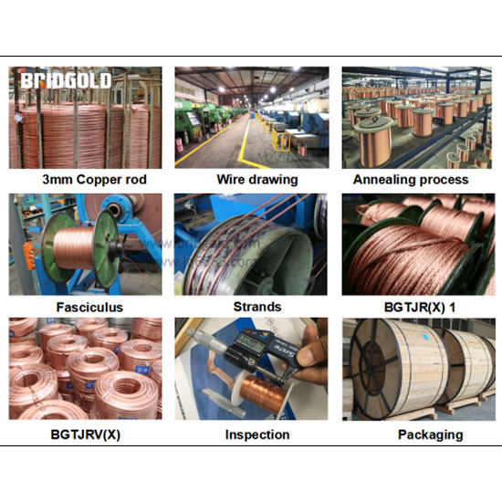 Production Process of Copper Stranded Wire - Bridgold Copper Tech Co.,Ltd